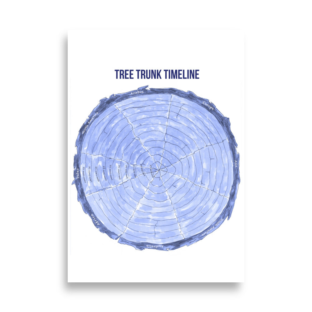 Tree Trunk Timeline Middle Grades Book 2 - Middle Ages Poster – Lote ...