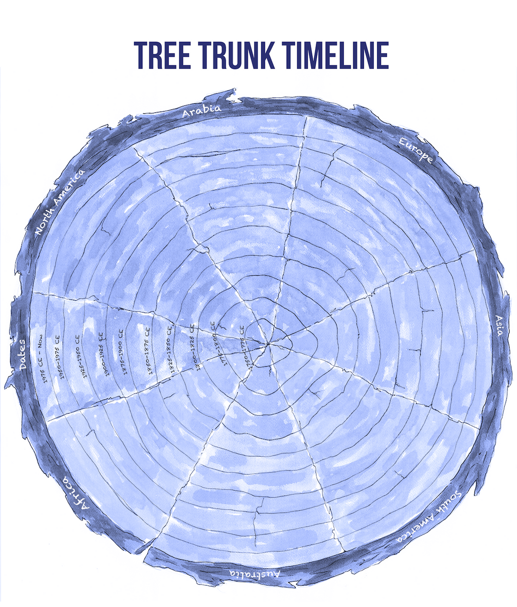 History Connections Middle Grades - Book 4 Modern - Maps & Rubrics ...